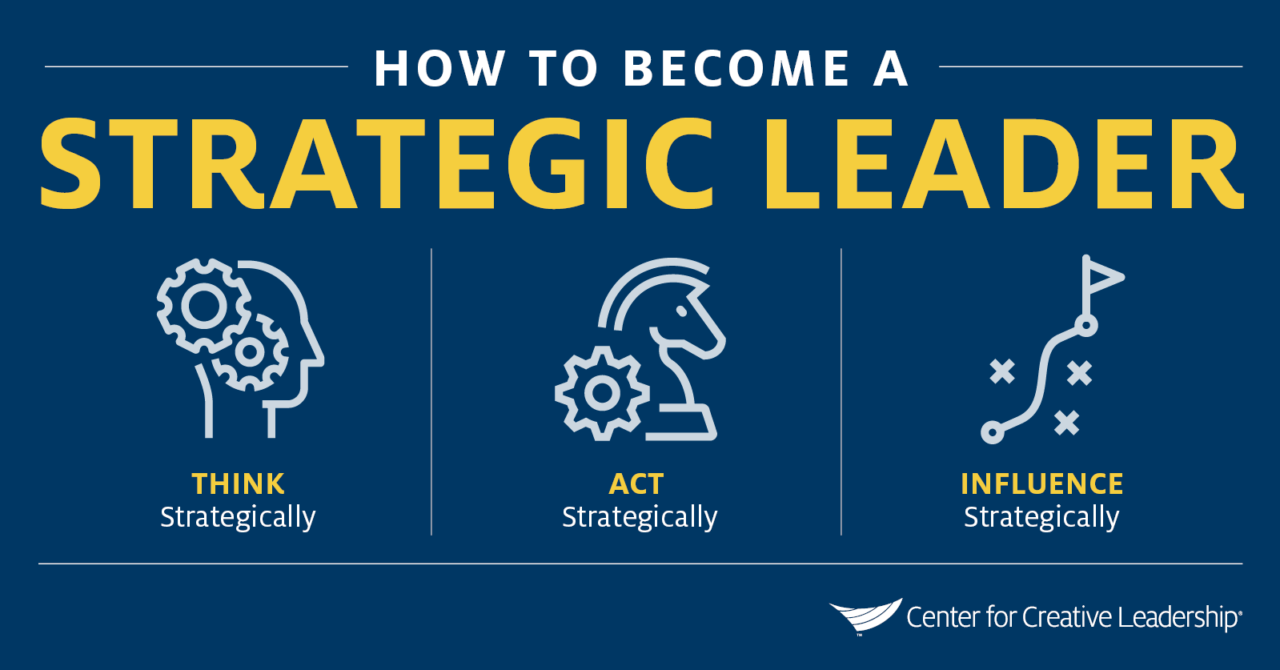 Strategic Leadership Law Enforcement Executive Leadership Institute Strategic Leadership Law Enforcement Executive Leadership Institute